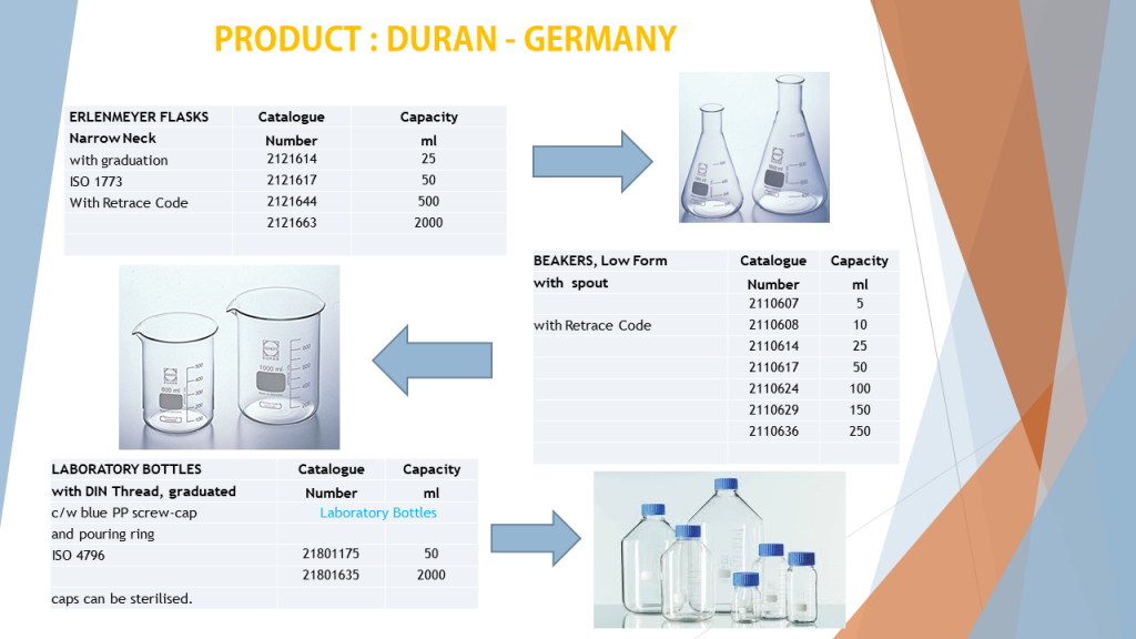 glassware – PT DELTA PRIMALAB SAINTIFIK